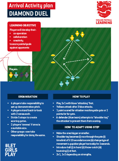 Girls’ Football in Schools